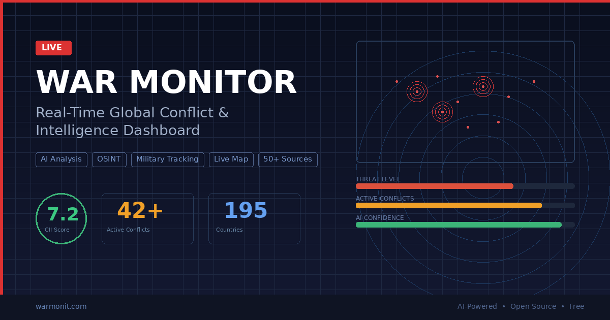 War Monitor — Live Global Conflict Map, WW3 Risk & AI Intelligence